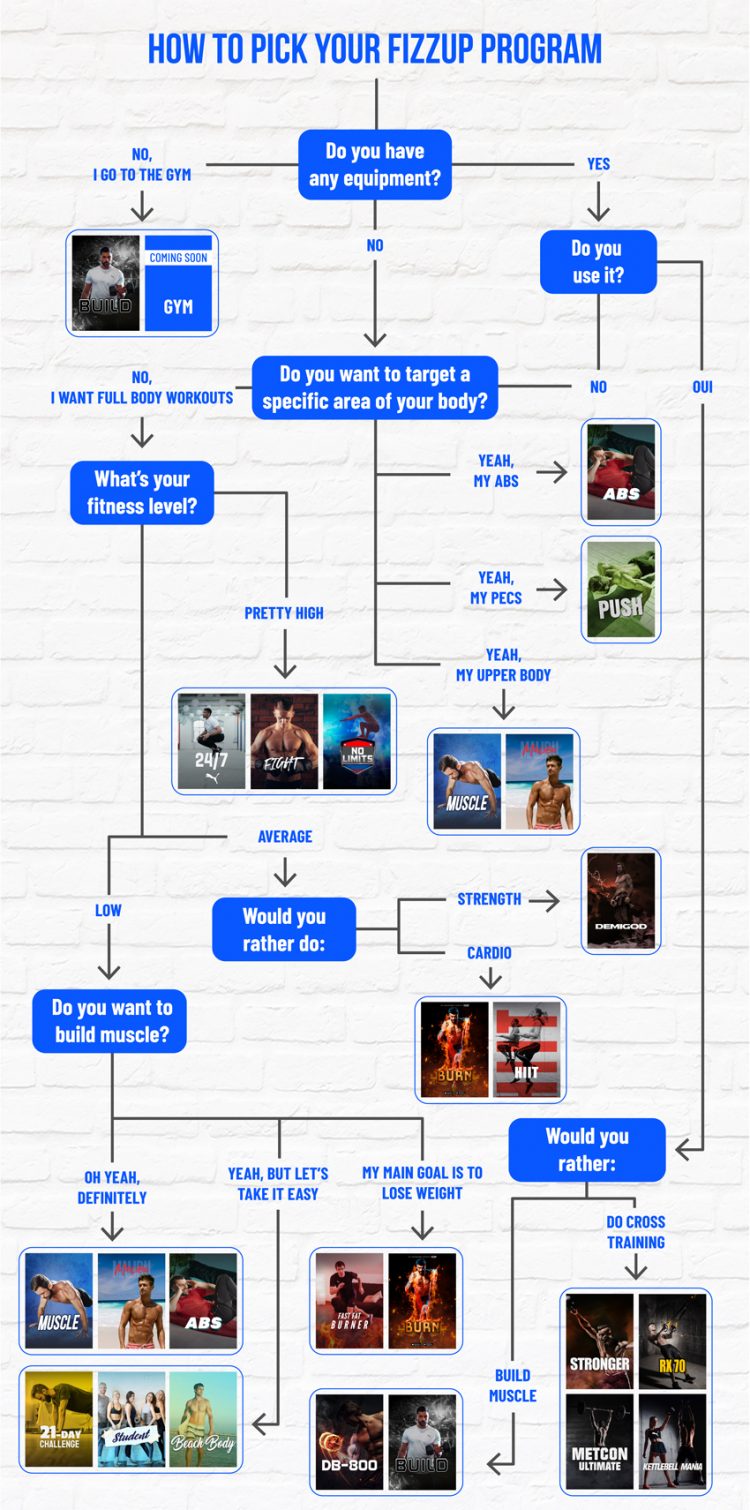 Which Workout Program Should You Pick for Your New Year's Resolution ...